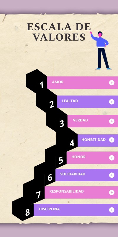 Escala De Valores Genially