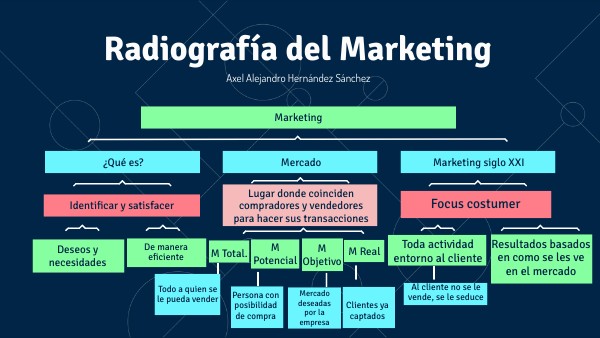 MAPA CONCEPTUAL UNIVERSIDAD | Genially