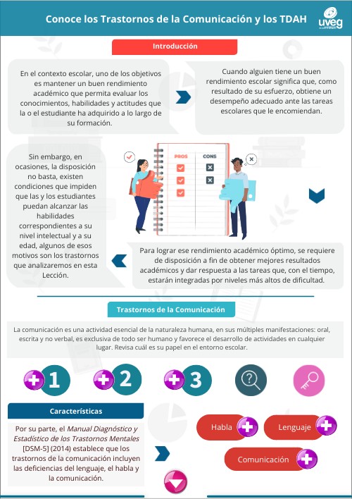 DA_U2_L5_Infografía | Genially