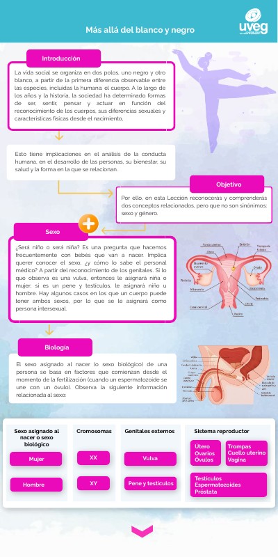 SHEG_U1_L2 | Genially