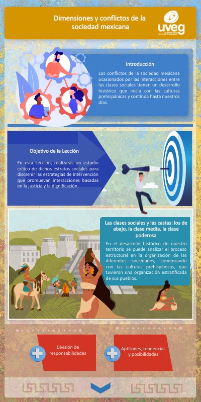 ACPM_U2_L6 | Genially