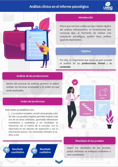 IRP_U2_L6_ | Genially