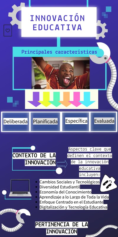 Infografía ID | Genially