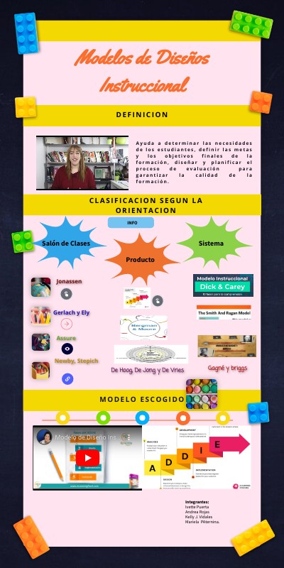 modelo de diseño instruccional | Genially