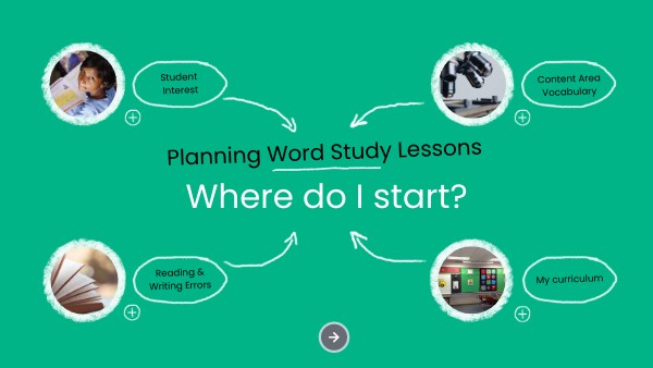 Planning Word Study Lessons | Genially