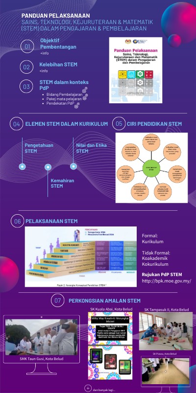 PANDUAN PELAKSANAAN STEM | Genially