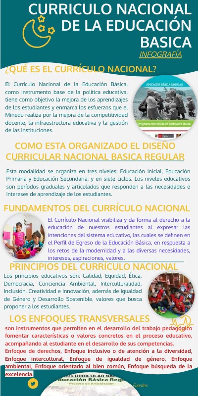 INFO ONDULADA | Genially