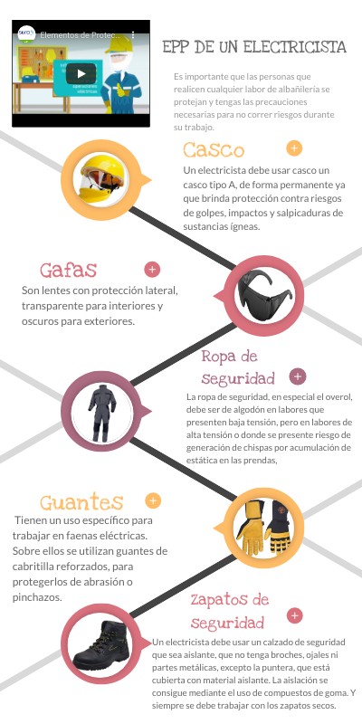 EPP DE UN ELECTRICISTA | Genially