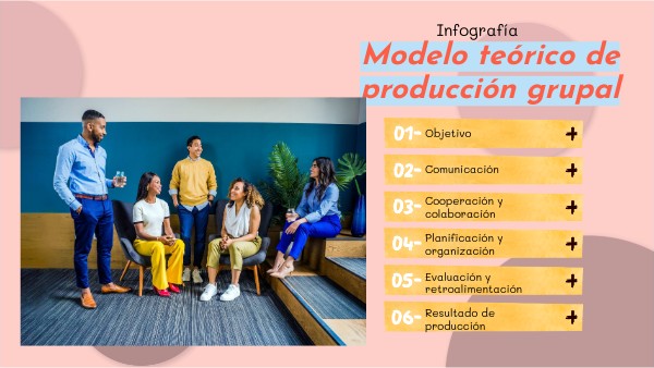 Modelo teórico de producción grupal | Genially