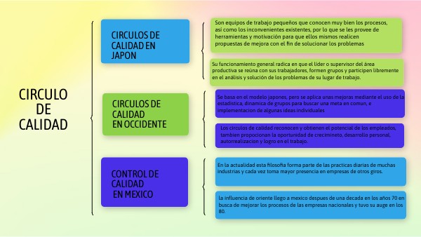 Cuadro sinóptico manufactura esbelta | Genially