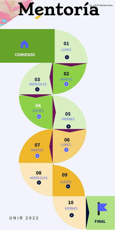 PROPUESTA MENTOR | Genially