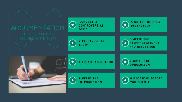 Steps to Write an Argumentative Essay | Genially