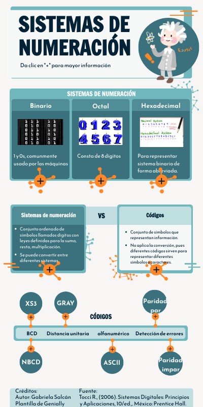 Sistema de numeración | Genially