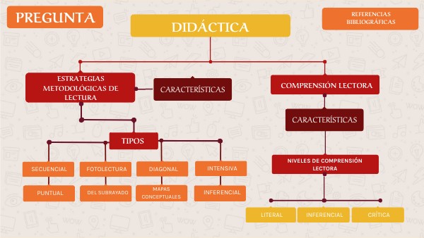 MENTEFACTO - GRUPO 4 | Genially