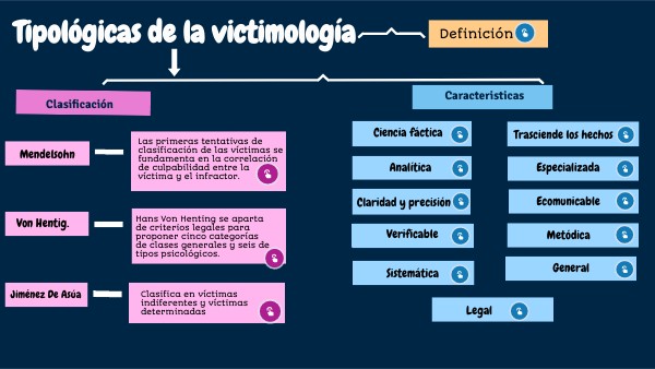 Tipokógicas De La Victimología