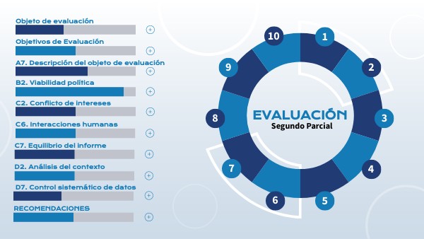 RANKING CIRCULAR