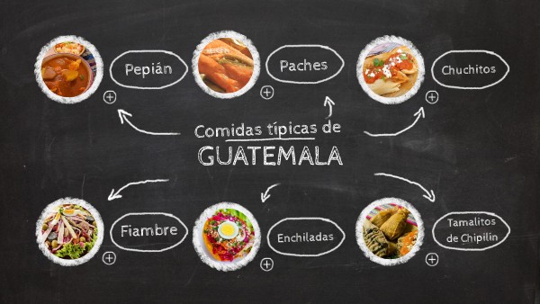 Comidas Típicas de Guatemala | Genially