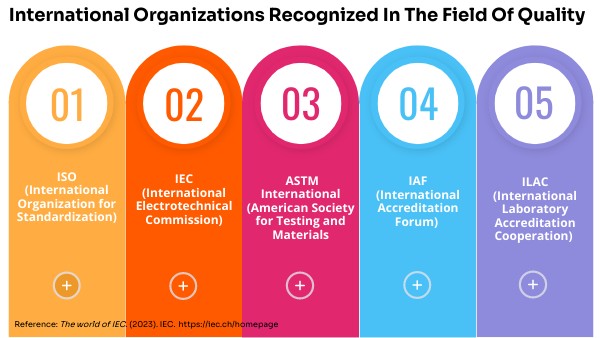 Standards and Quality Control_week4