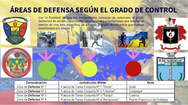 Áreas de defensa