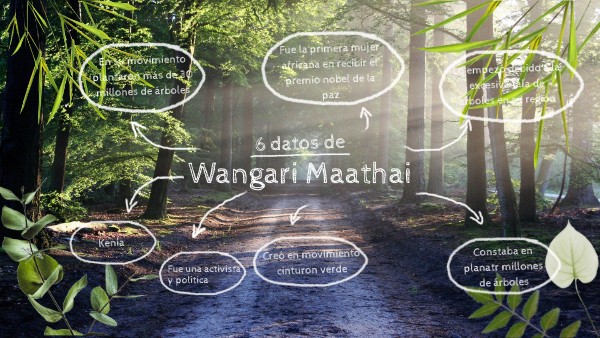 Wangari Maathai