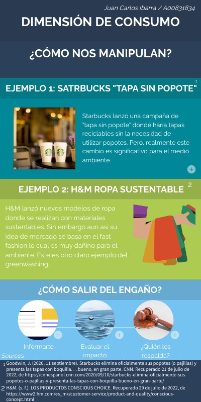 Dimensión de consumo