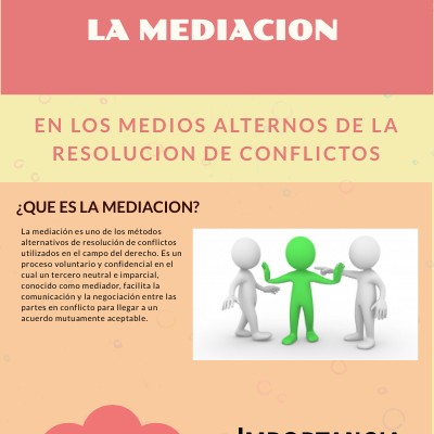 INFOGRAFIA LA MEDIACION | Genially