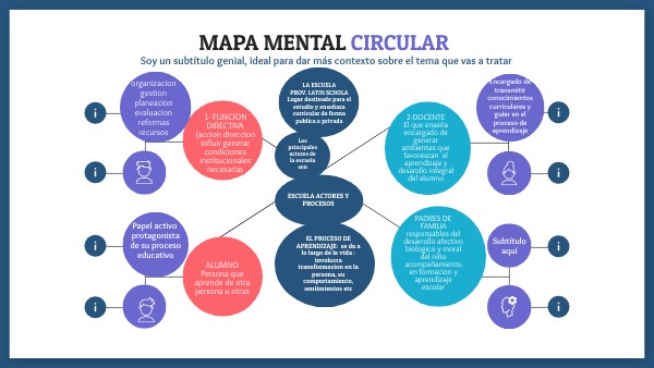 Mapa Mental Circular | Genially