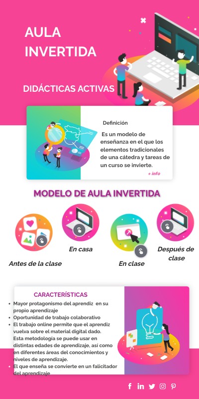 AULA INVERTIDA | Genially