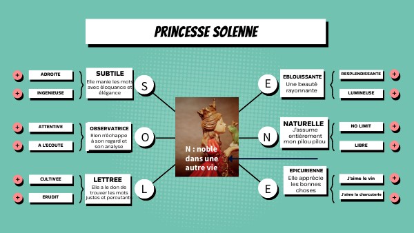 Carte mentale cerveau