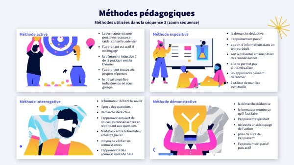 méthodes | Genially