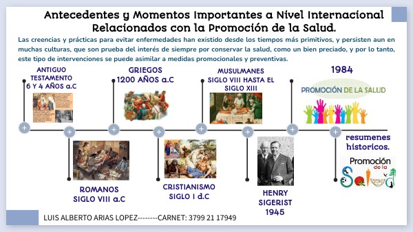 Antecedentes y Momentos Importantes a Nivel Internacional Relacionados