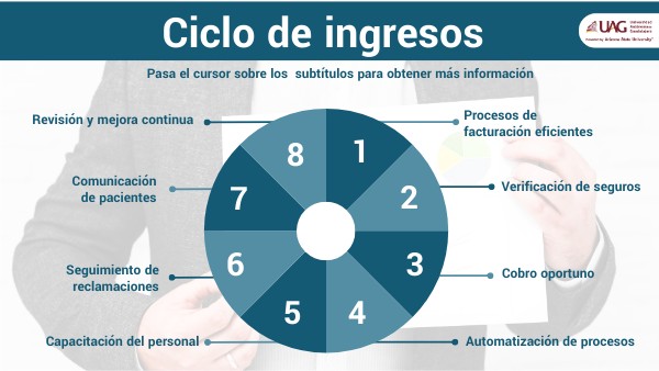 U3R4 Ciclo de ingresos | Genially