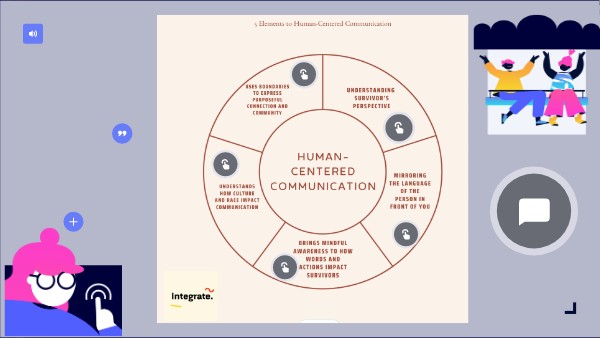 Human Centered Communication