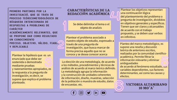 Caracteristicas de la redacción académica | Genially