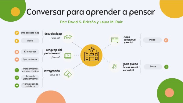 CONVERSAR PARA APRENDER A PENSAR | Genially