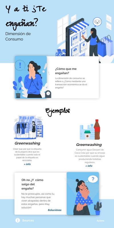 Dimensión de consumo | Genially