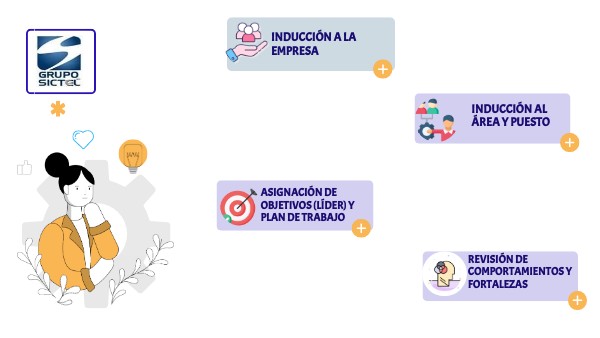 INFOGRAFÍA ONBOARDING | Genially