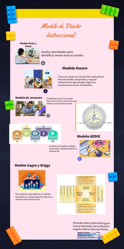Modelos De Diseño Instruccional | Genially
