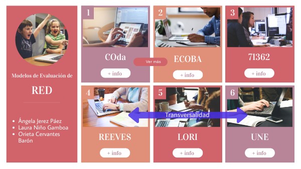 Modelos de Evaluación de RED | Genially