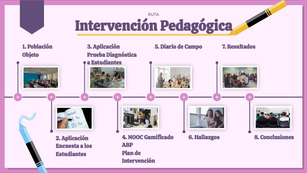 Ruta Intervención Pedagógica | Genially