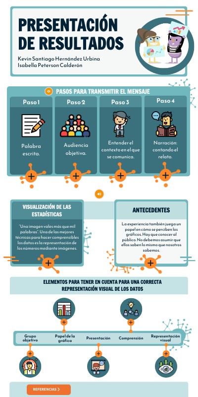 PRESENTACIÓN DE RESULTADOS | Genially
