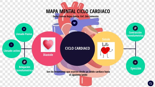 MAPA MENTAL PROCESO CIRCULAR