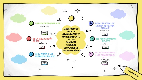 MAPA CONCEPTUAL ILUSTRADO | Genially