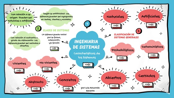 MAPA CONCEPTUAL ILUSTRADO | Genially