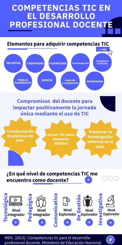 Competencias TIC desarrollo profesional Docente | Genially