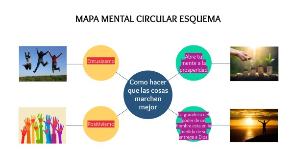 MAPA MENTAL CIRCULAR ESQUEMA