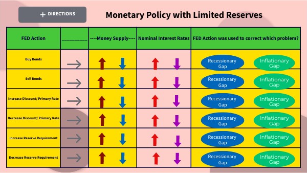 Rupp Game: Monetary Policy with Limited Reserves