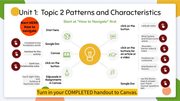 Unit 1: Topic 2 Patterns and Characteristics | Genially