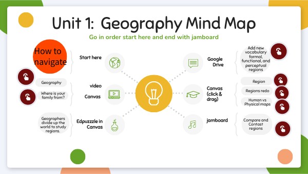 EDUCATION MIND MAP