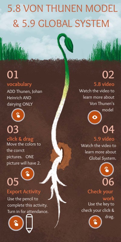 SEED LIST | Genially